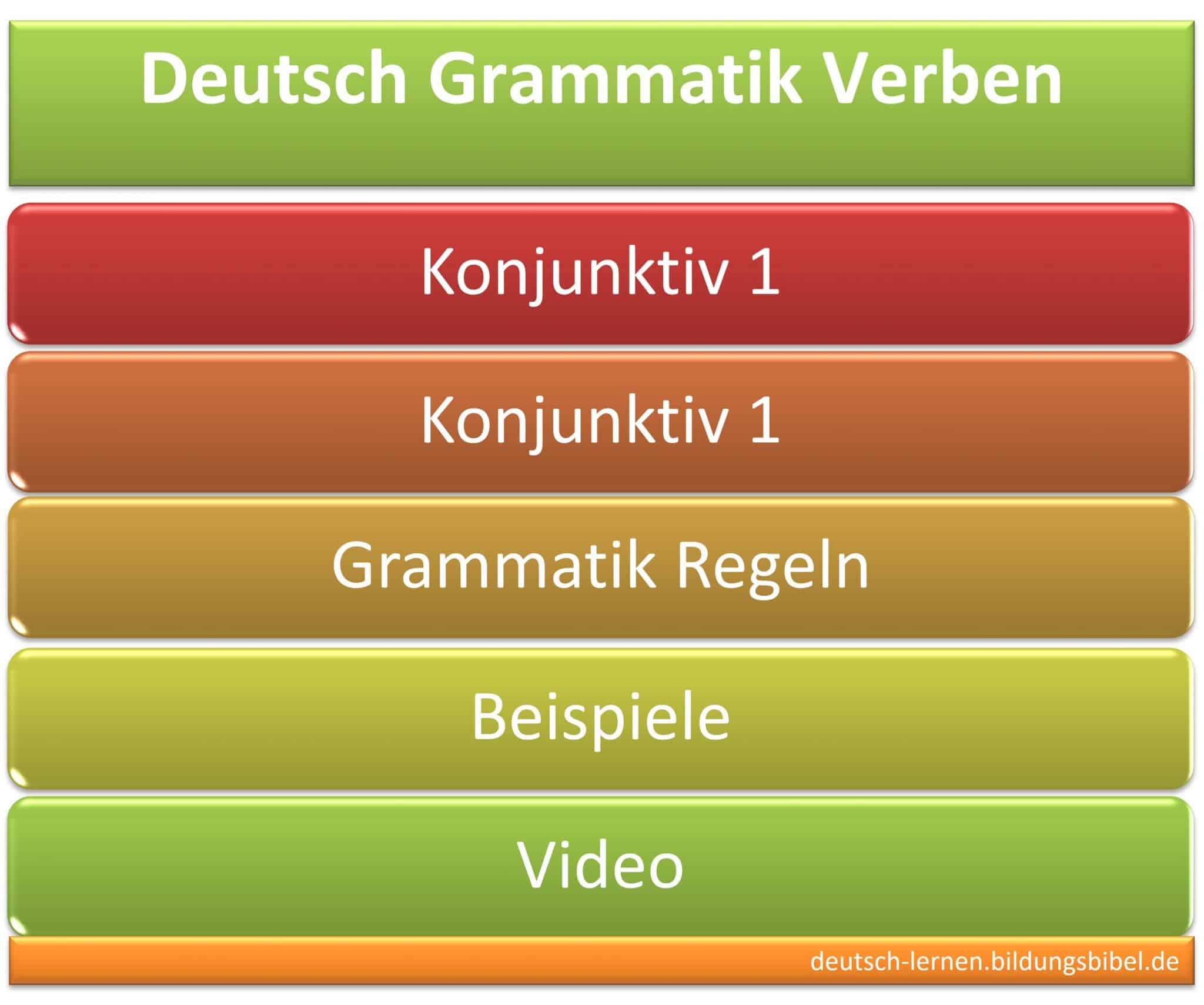 Verben Konjunktiv 1, 2, Regeln, Beispiel, Deutsch Video